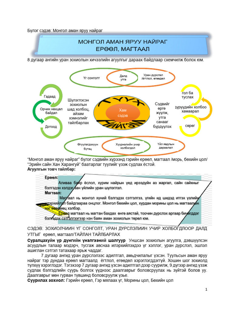 VIII Uran Zohiol Ajliin Huudas | PDF
