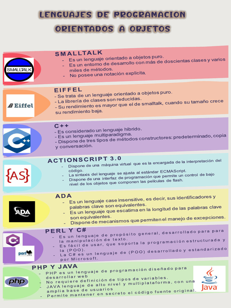 Lenguajes Orientados A Objetos | PDF