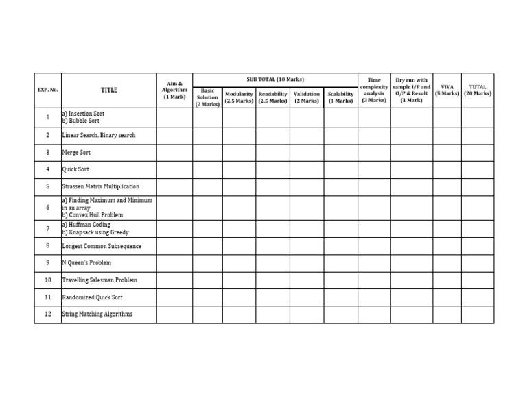 Daa - Observation Notebook - Rubrics | PDF