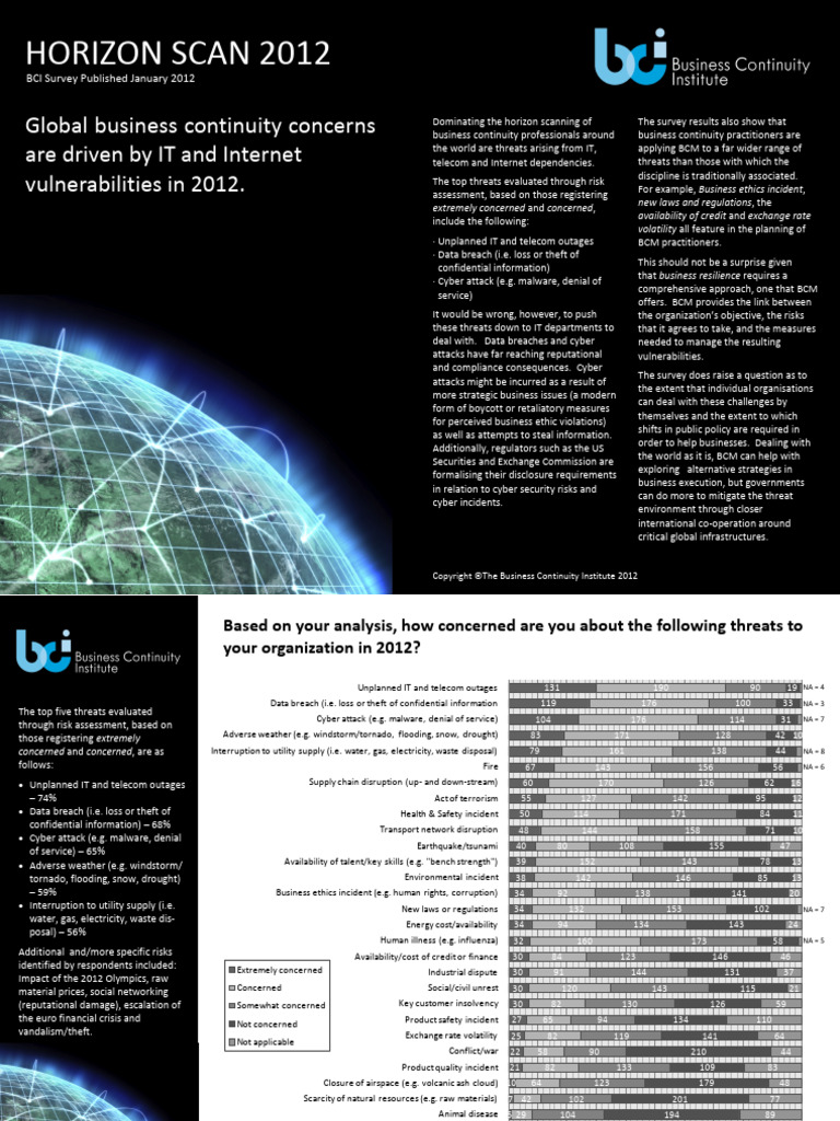 Resources - Horizon Scan 2012 | PDF | Risk