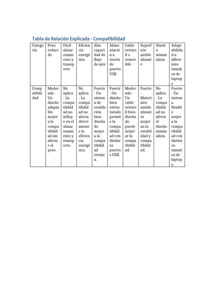 Tabla_Compatibilidad | PDF | Hardware de la computadora | Informática