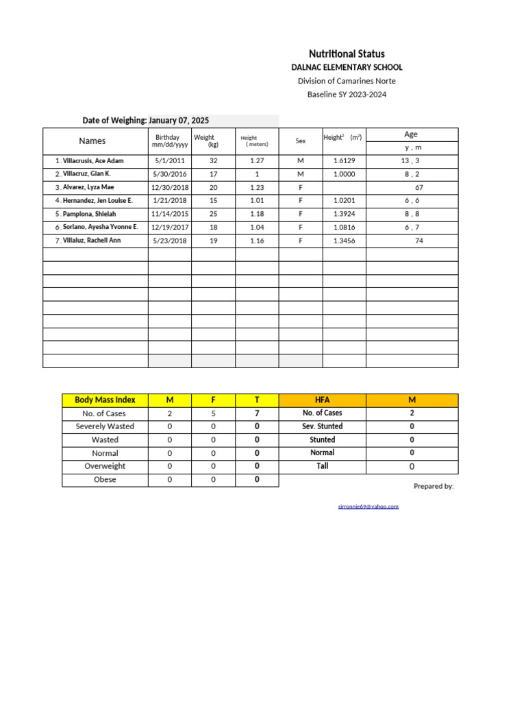 Nutritional Status Report 2023-2024 | PDF | Body Mass Index | Weight