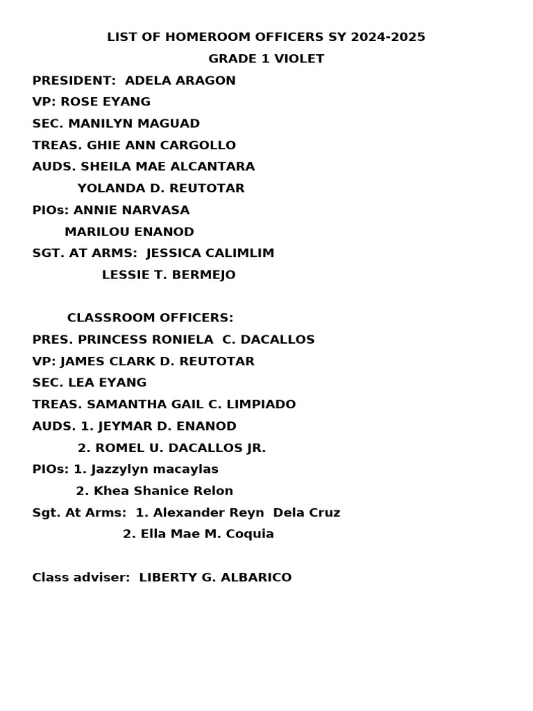 List of Homeroom Officers Sy 2024-2025 | PDF