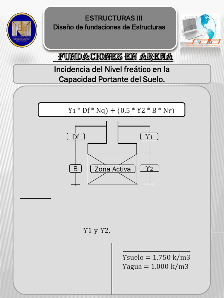 Diseño de Fundaciones de Estructuras. Ejercicio Resuelto | PDF | Ciencia del suelo | Materiales ...