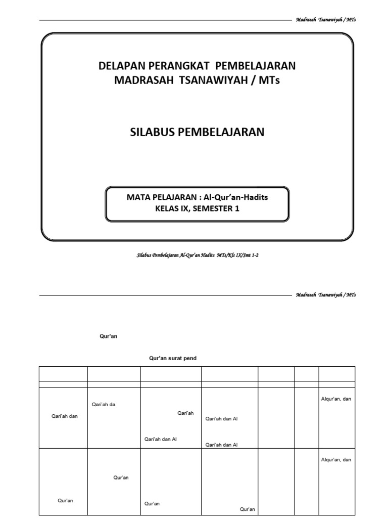 Silabus Kelas Ix | PDF