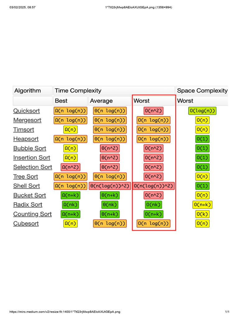 Time and Space Complexity | PDF