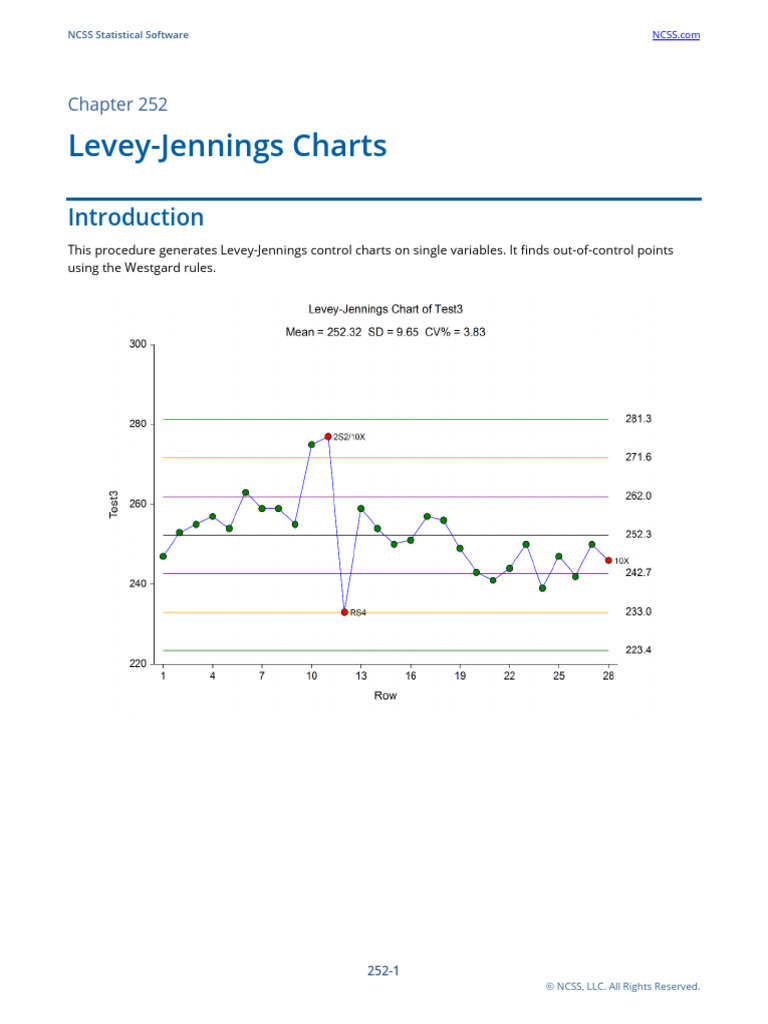Levey-Jennings_Charts | PDF | Standard Deviation | Chart