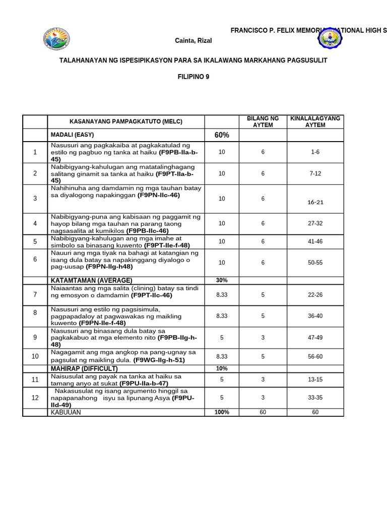 Q2_TOS_GRADE-9 | PDF