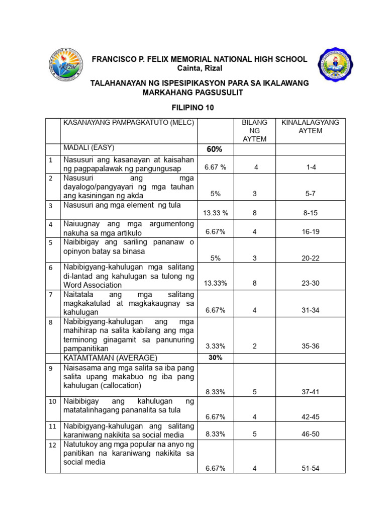 Q2 Tos Grade-10 | PDF