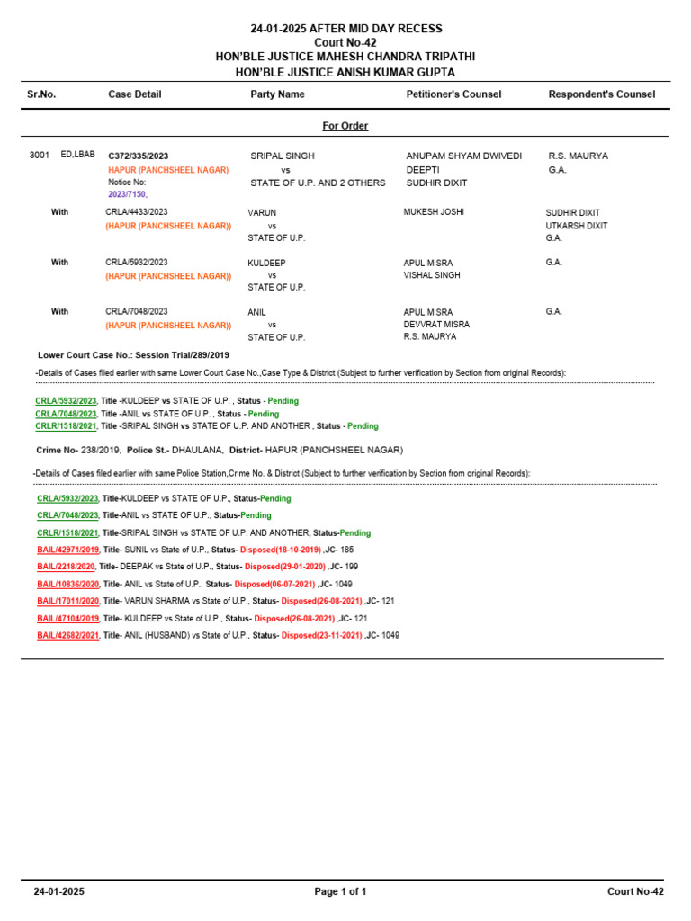 Court Proceedings: U.P. Cases Summary | PDF