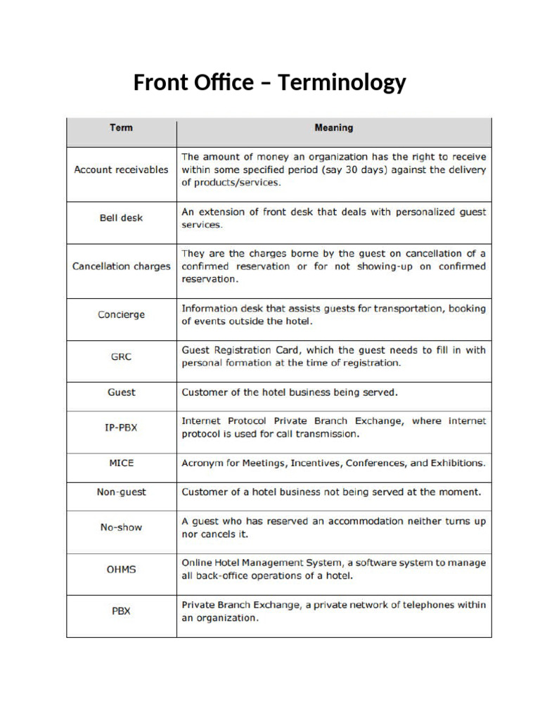 Front Office Terminologies | PDF | Hotel | Casino