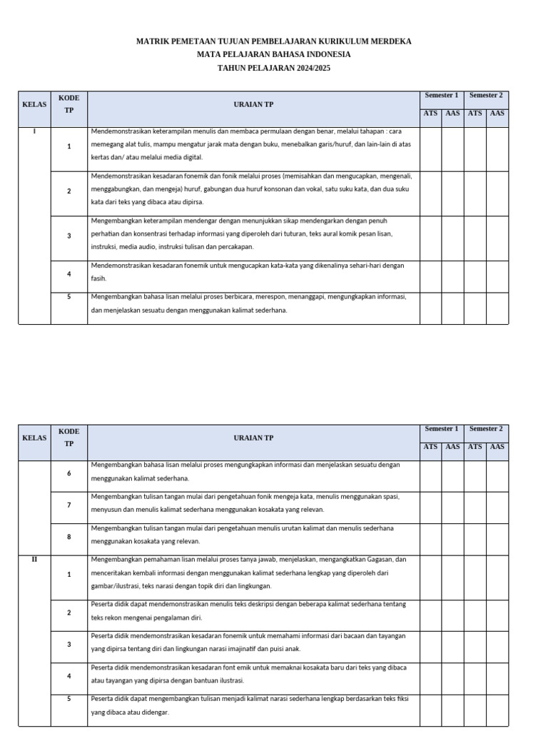 Bahasa Indonesia - Matriks Pemetaan Tujuan Pembelajaran Kurikulum Merdeka | PDF