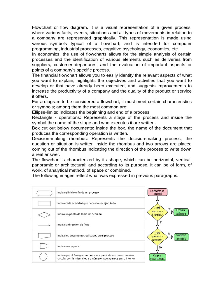 Flowchart or Diagram of Flow | PDF | Equity (Finance) | Balance Sheet