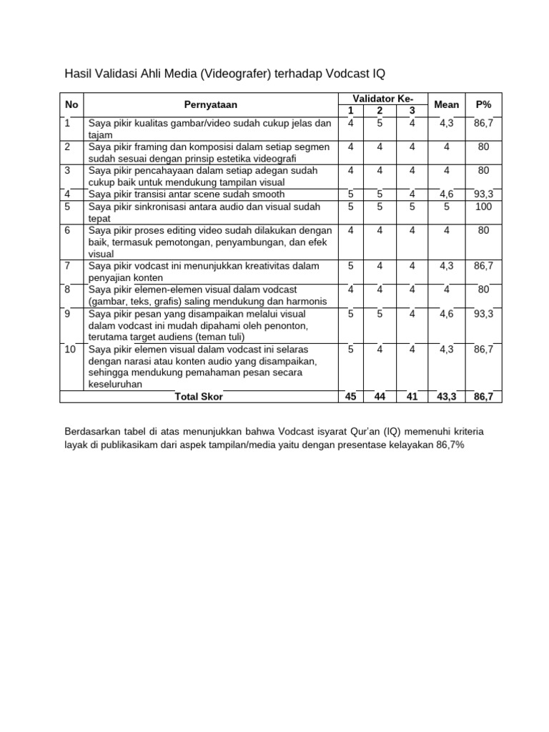 Hasil Uji Validasi Ahli Pdf