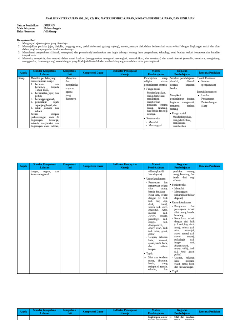 Analisis Keterkaitan SKL-KI-KD | PDF