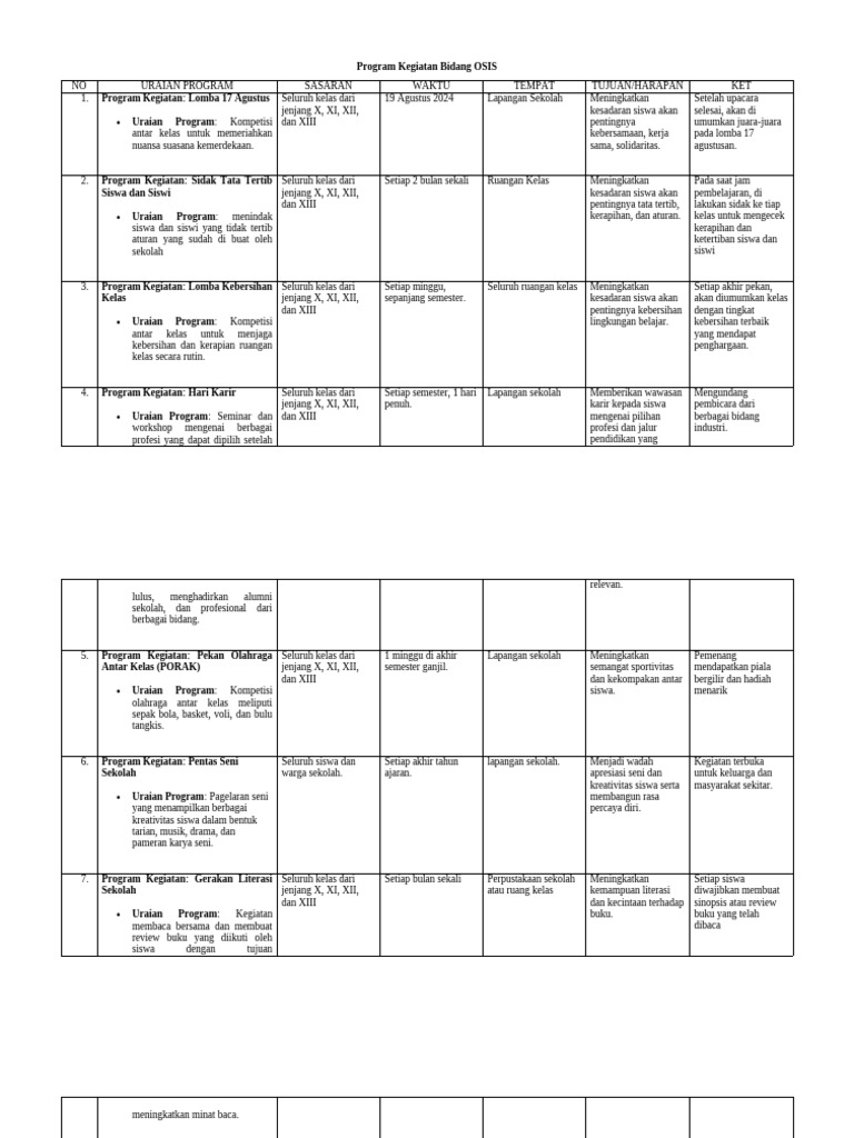 Program Kegiatan OSIS Sekolah 2024 | PDF