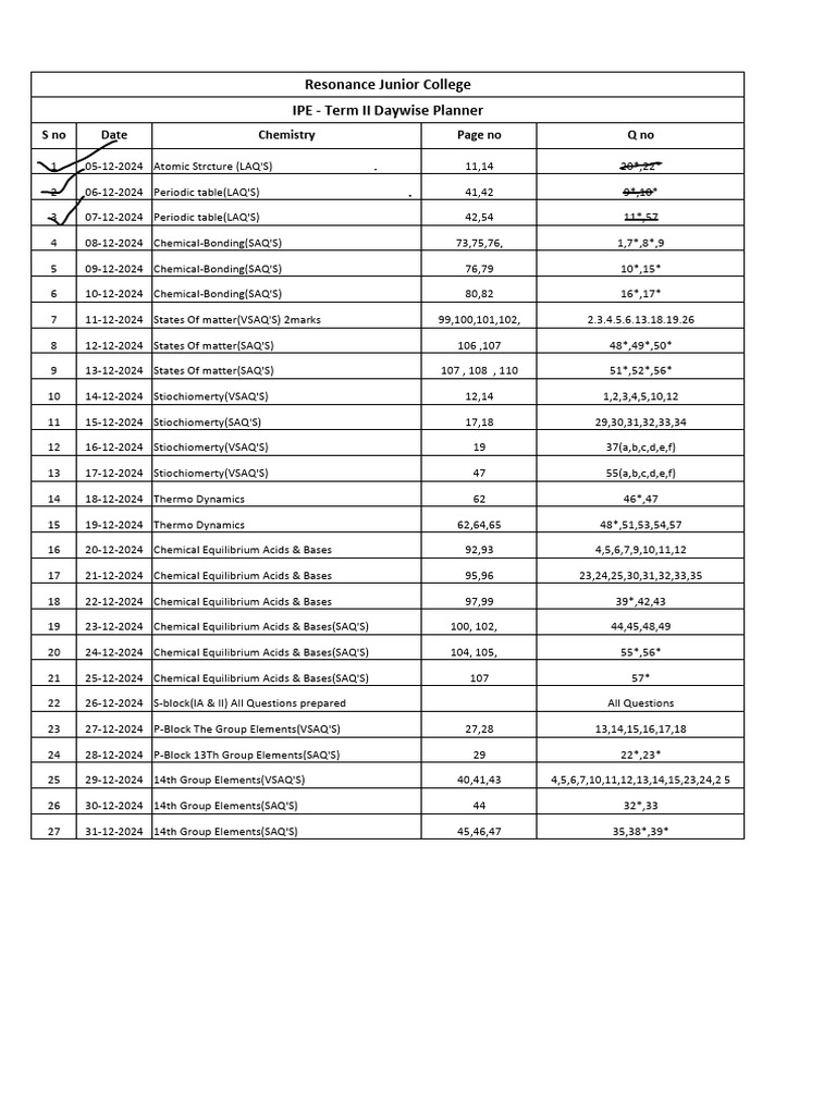IPE_2_CHEMISTRY[2] | PDF | Chemistry | Chemical Bond