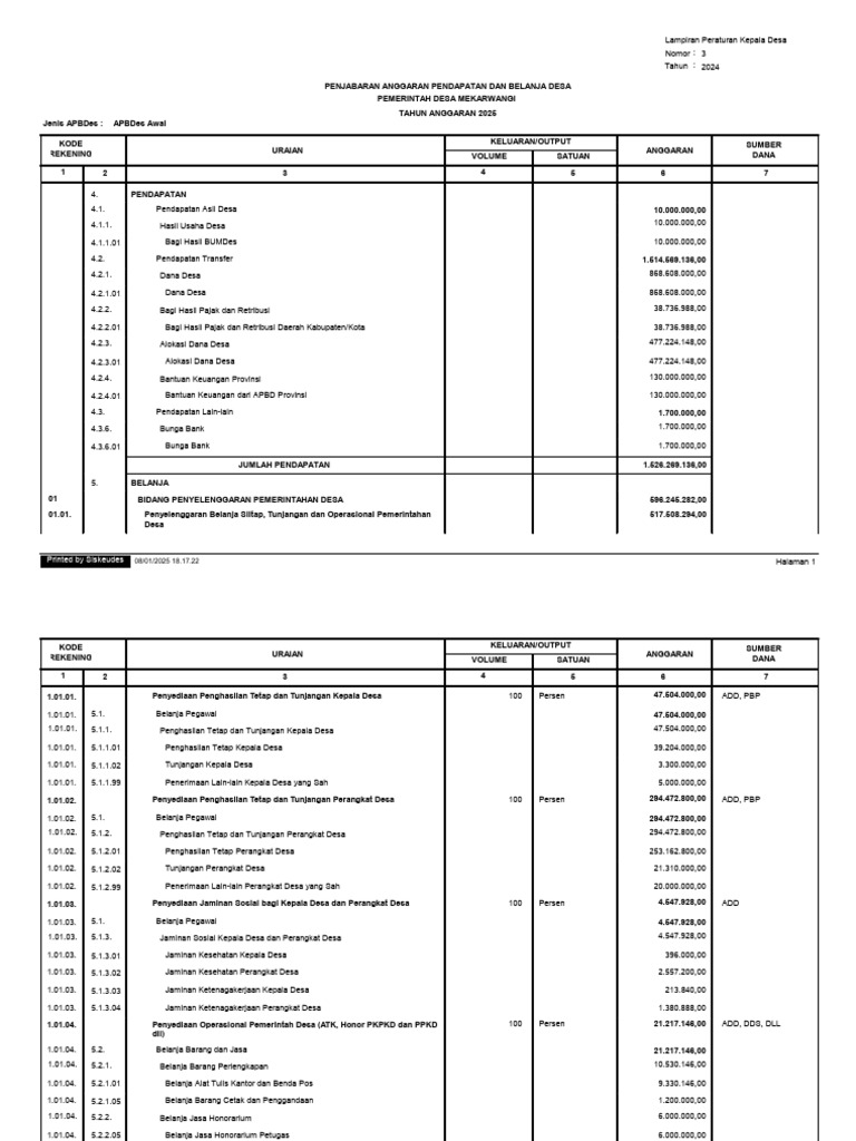 Lampiran Perkades 2025 | PDF