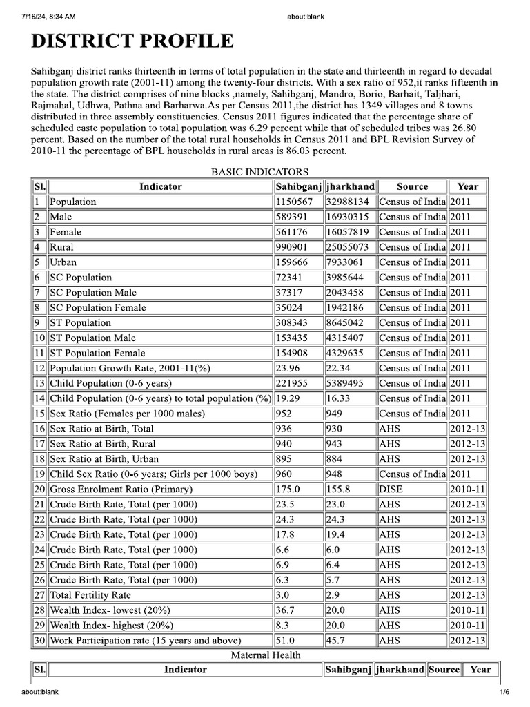 Sahibganj District Profile | PDF