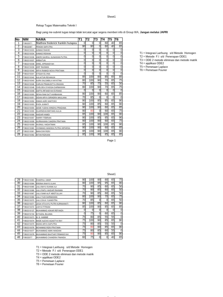 Rekap Tugas Matek I Revisi 1 | PDF