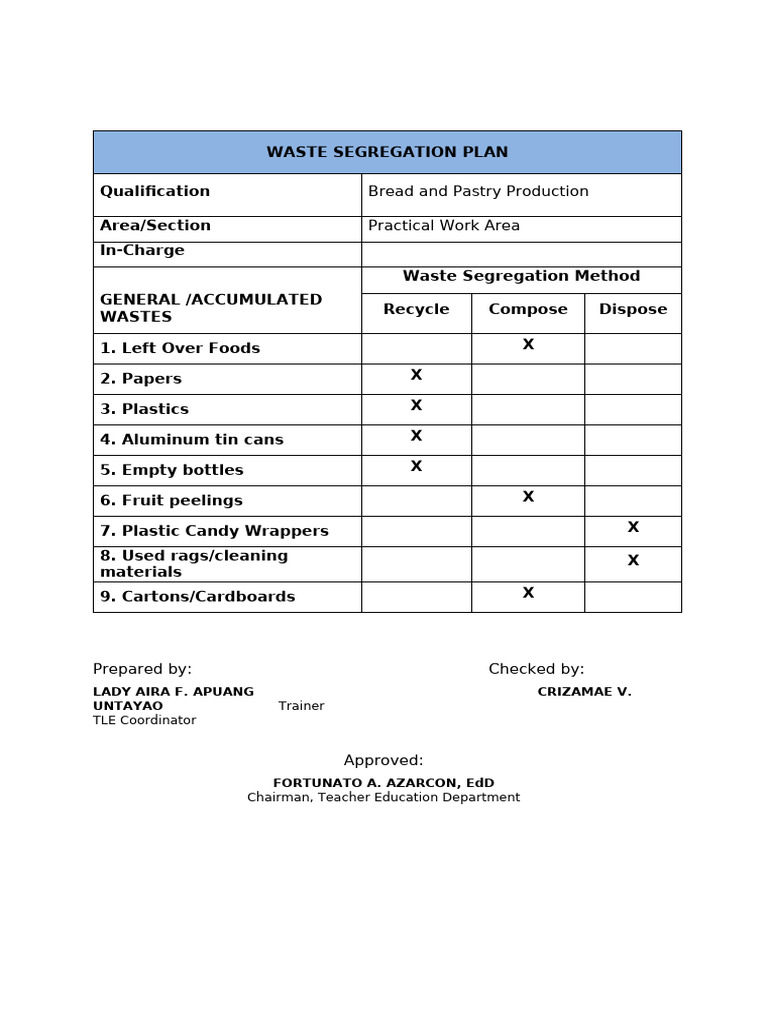 19. Waste Segregation Plan (KHIONE) | PDF
