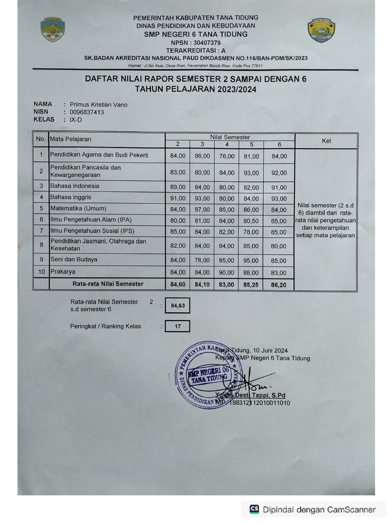 DAFTAR NILAI 2-6 | PDF