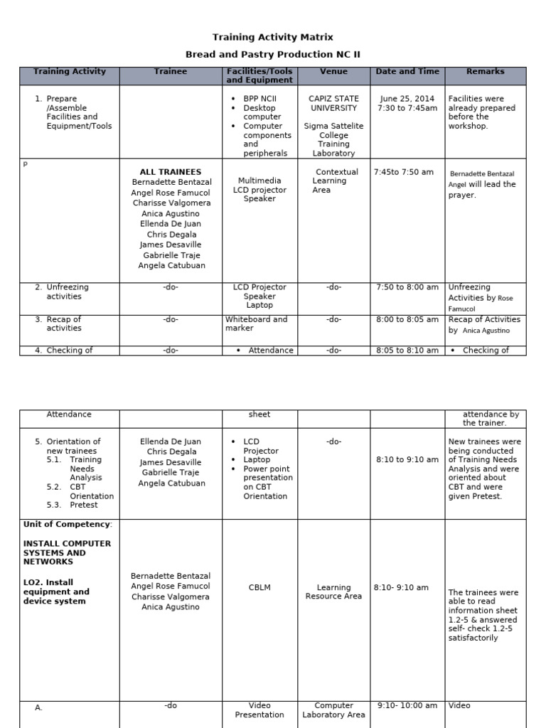 Training Activity Matrix | PDF