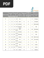 WMO Sea State Code | PDF