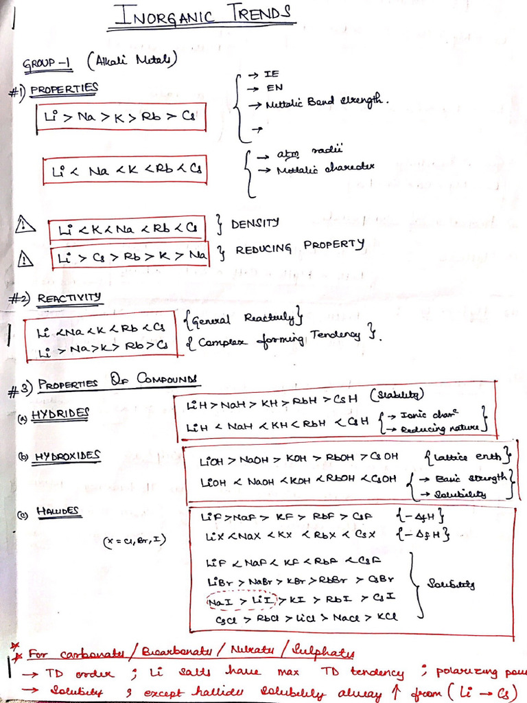 Inorganic Trends Topper Notes | PDF