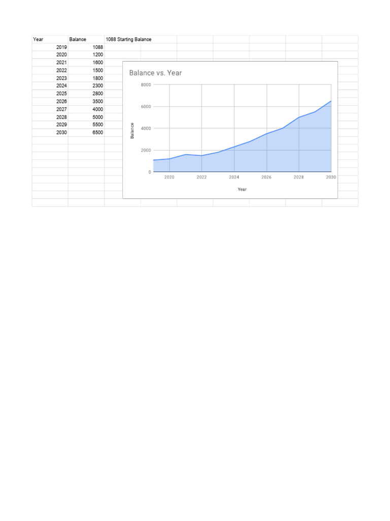 Annual Line Chart | PDF
