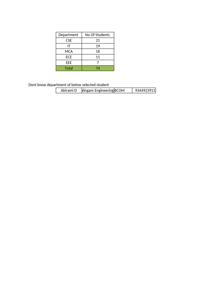 AAMEC Selected Students List (1) | PDF