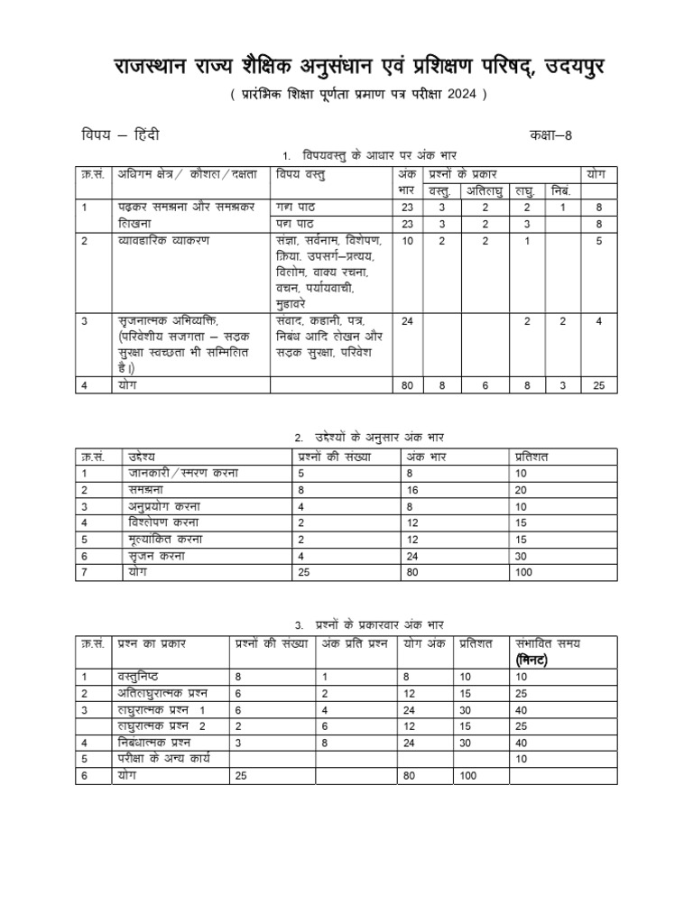 8th Class Question Bank | PDF