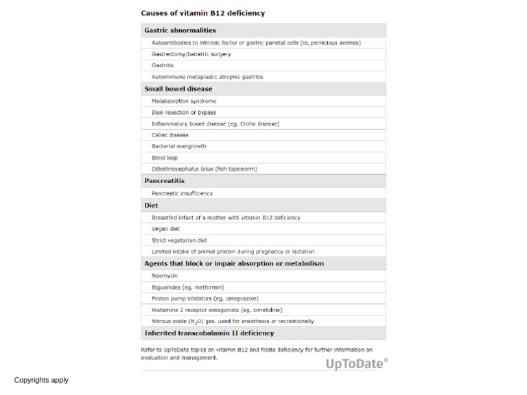 Causes of Vitamin B12 Deficiency | PDF