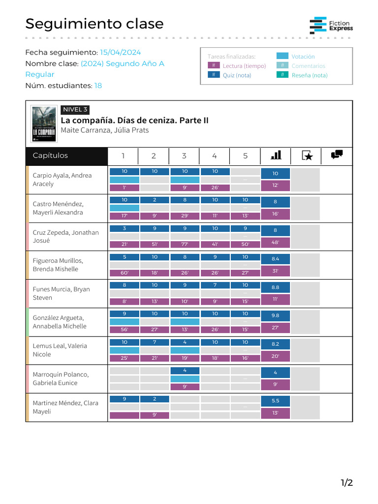 Seguimiento 2024 Segundo Ano A Regular 20240415 | PDF