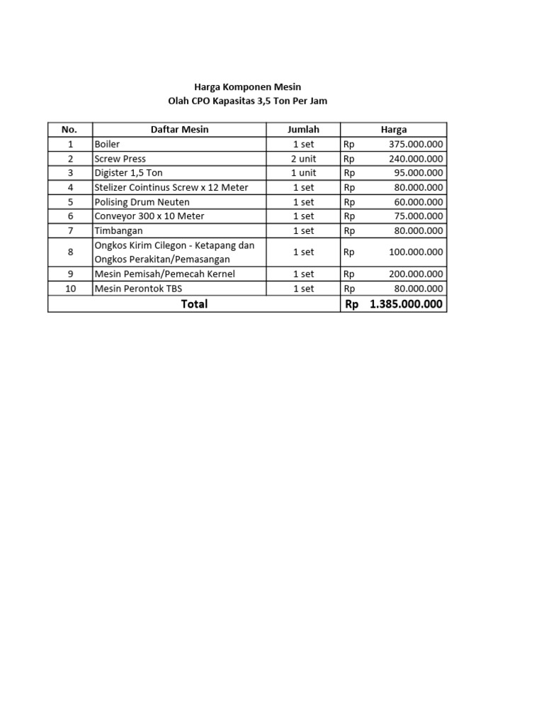Daftar Pembelian Mesin | PDF