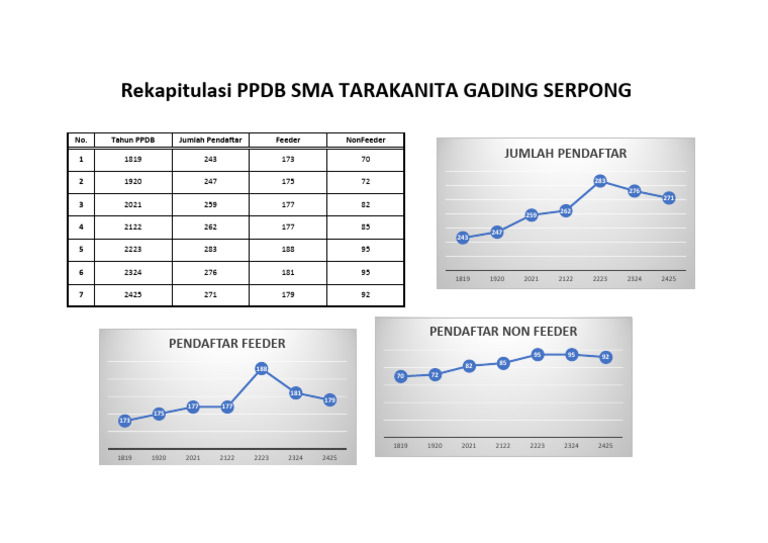 rekap ppdb | PDF