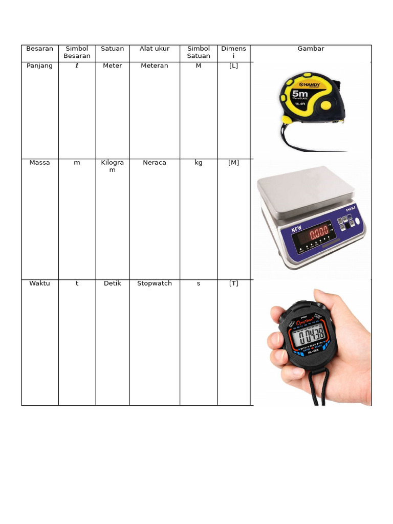 Tugas Alat Ukur Dan Pengukuran | PDF
