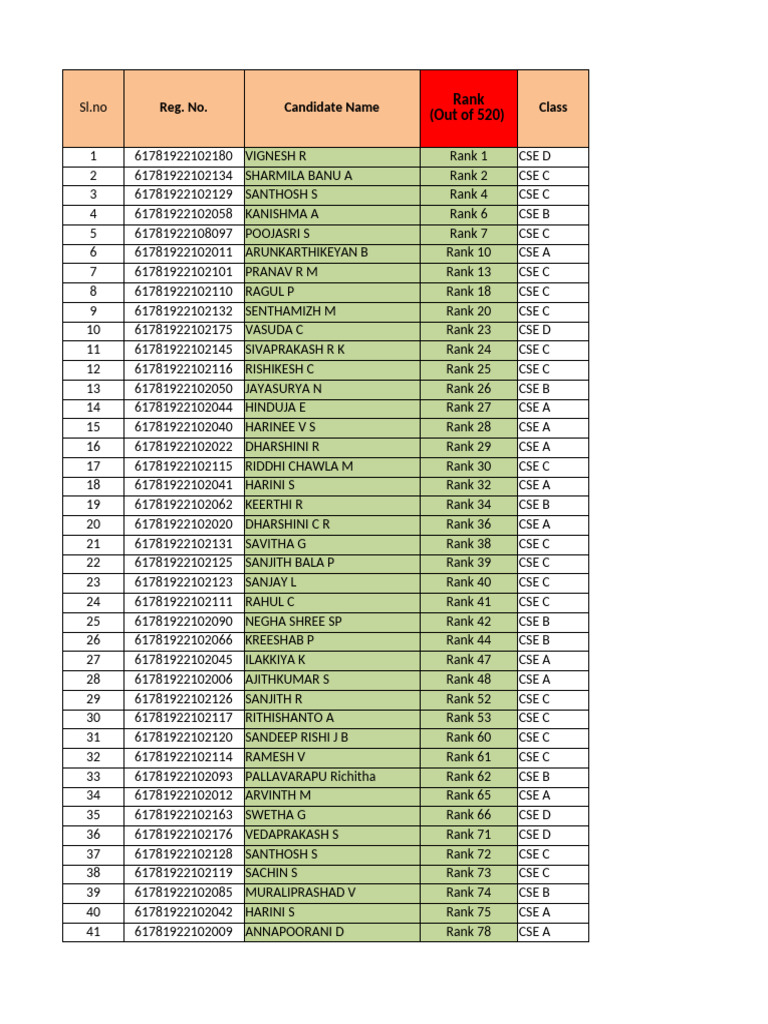 CSE - Post Test Report (24.01.2025) | PDF