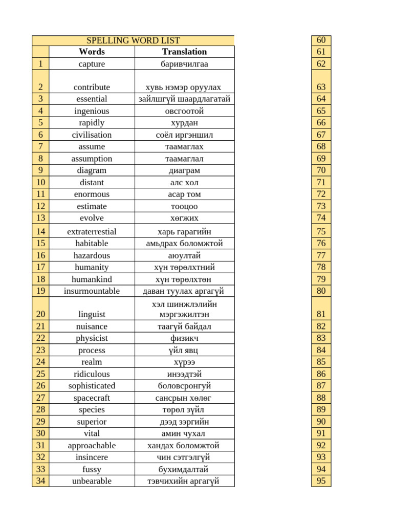 9th Grade Word List I Round | PDF
