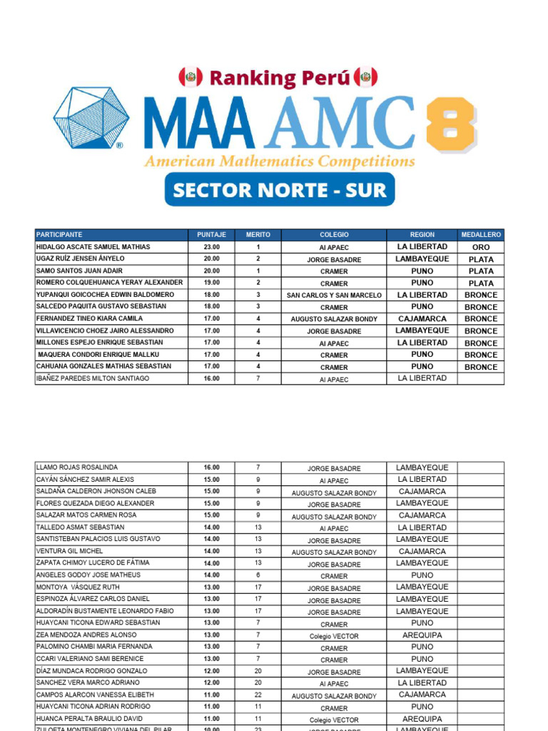 Amc8 2025 Sector Norte Sur | PDF