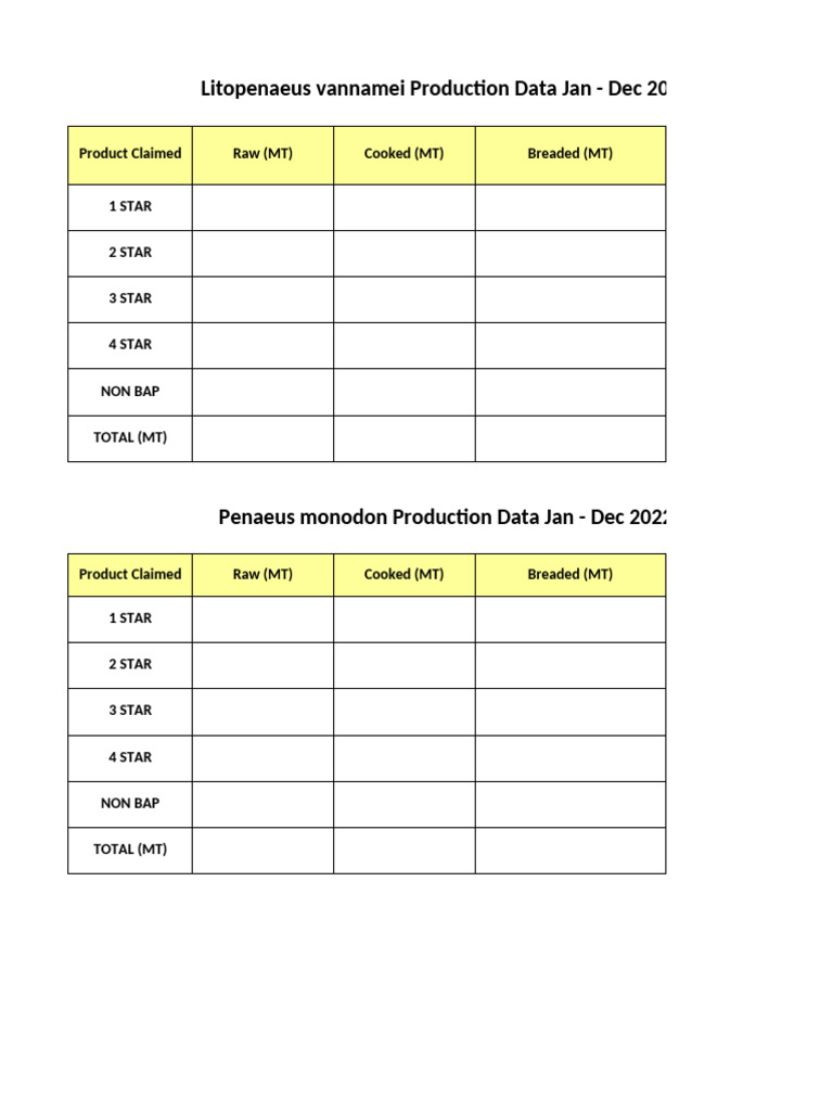 02. Production Data | PDF
