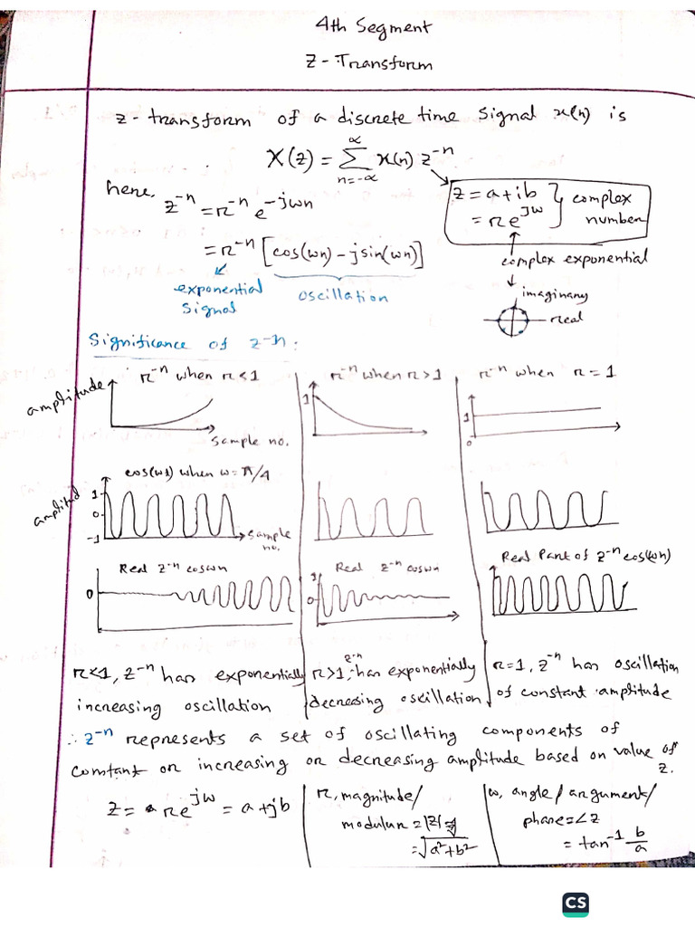 DSP Final Note | PDF