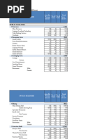 Hotel Design Area Requirements | PDF | Room | Bedroom