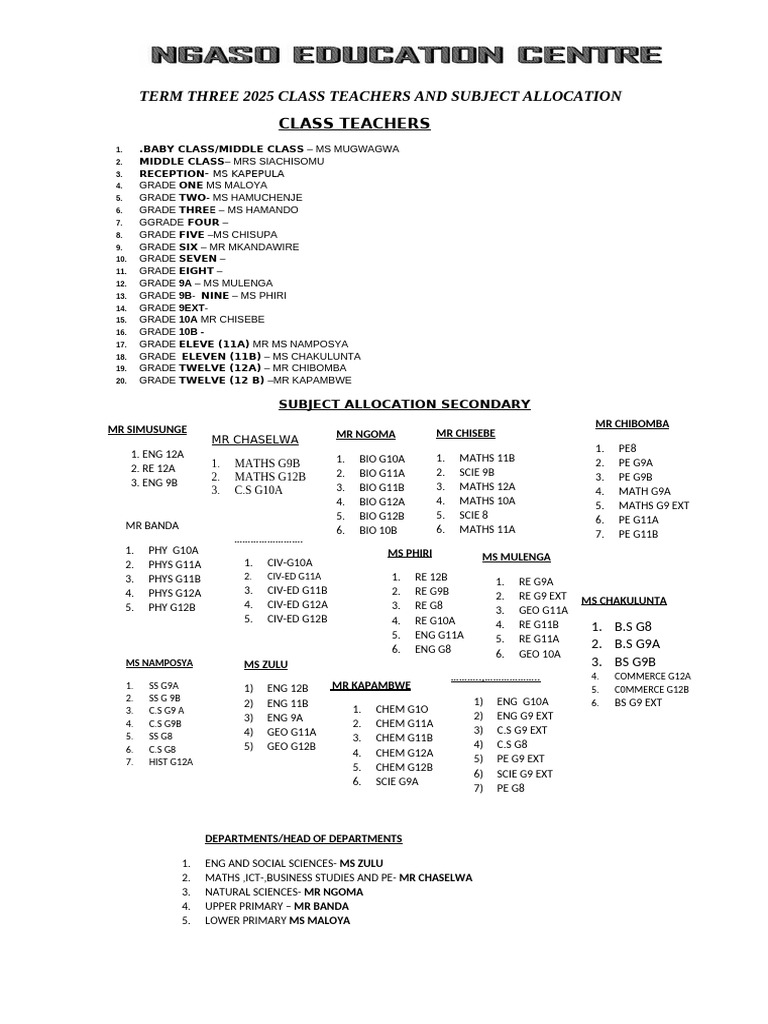 Term One 2025 Class Teachers and Subject Allocation | PDF