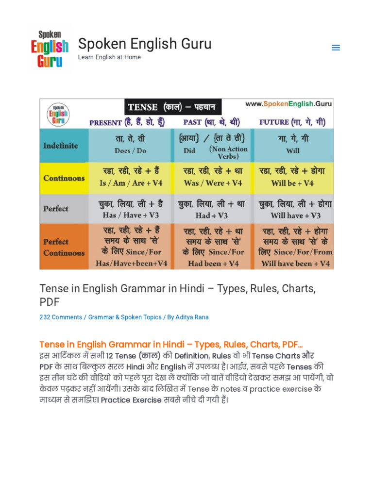Tense in English Grammar in Hindi - Types, Rules, Charts, PDF | PDF
