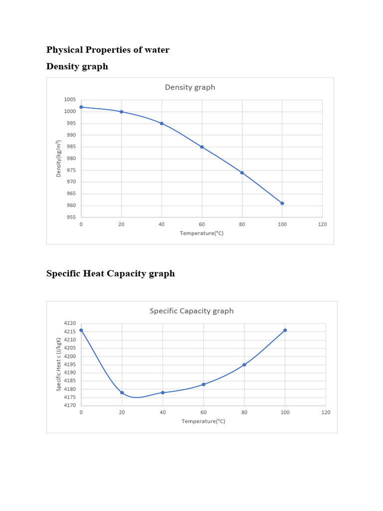 Physical Properties of Water-1 | PDF
