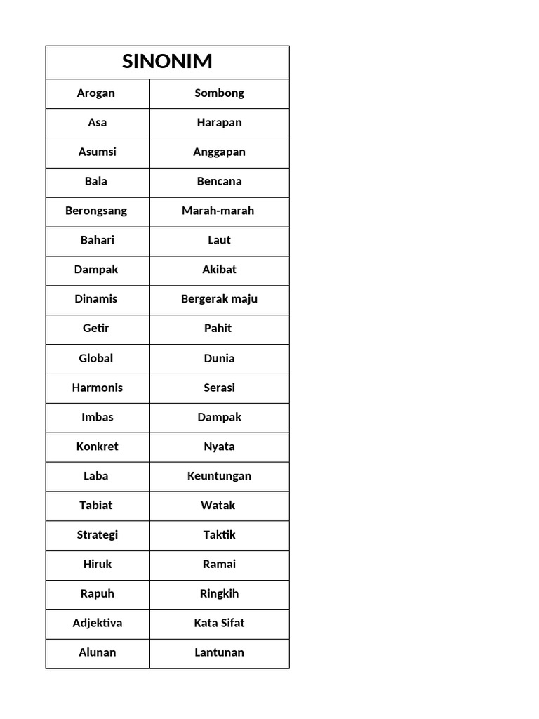 Kosakata (Sinonim, Antonim Dan Kata Baku) | PDF