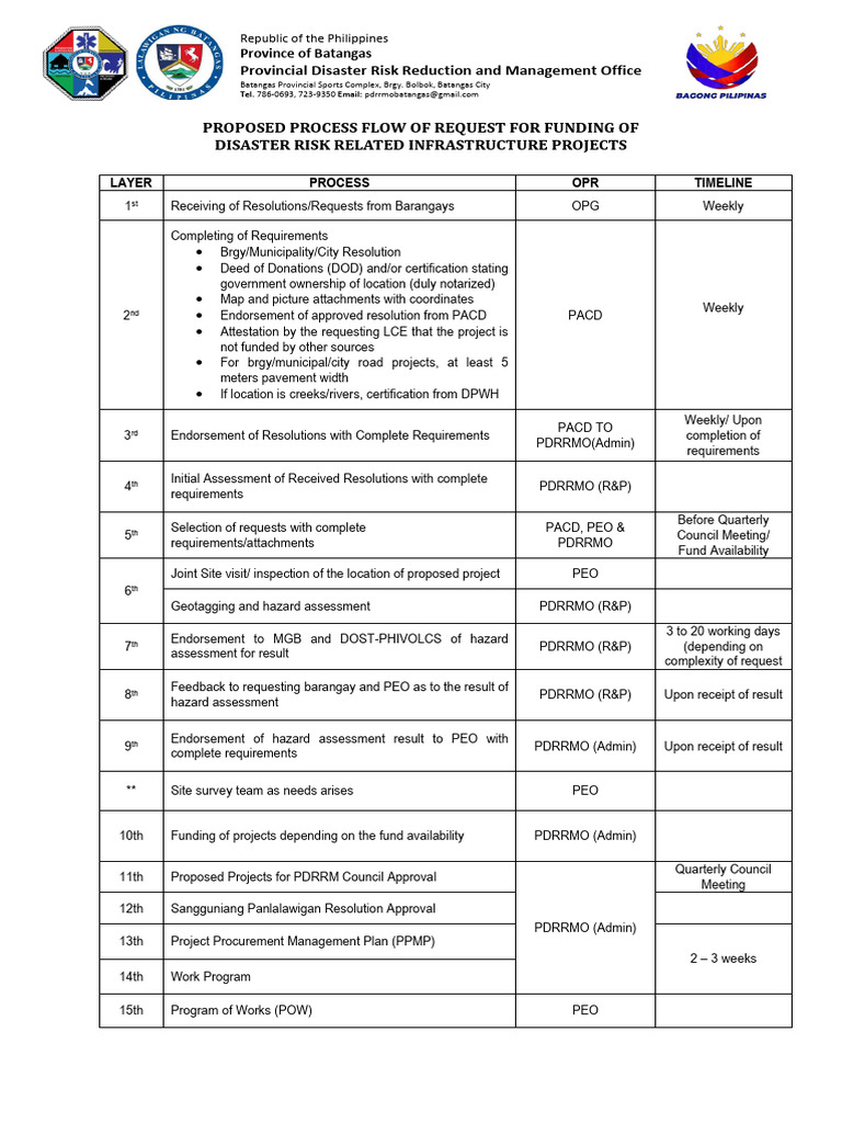 Proposed Process Flow For DRR Infrastructure Projects | PDF