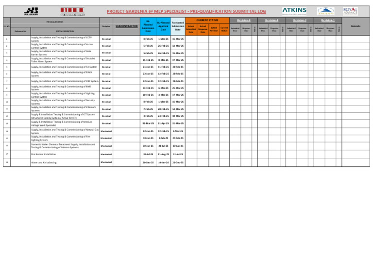 Project Gardenia - MEP Prequalification Log - Lookahead Planned | PDF ...