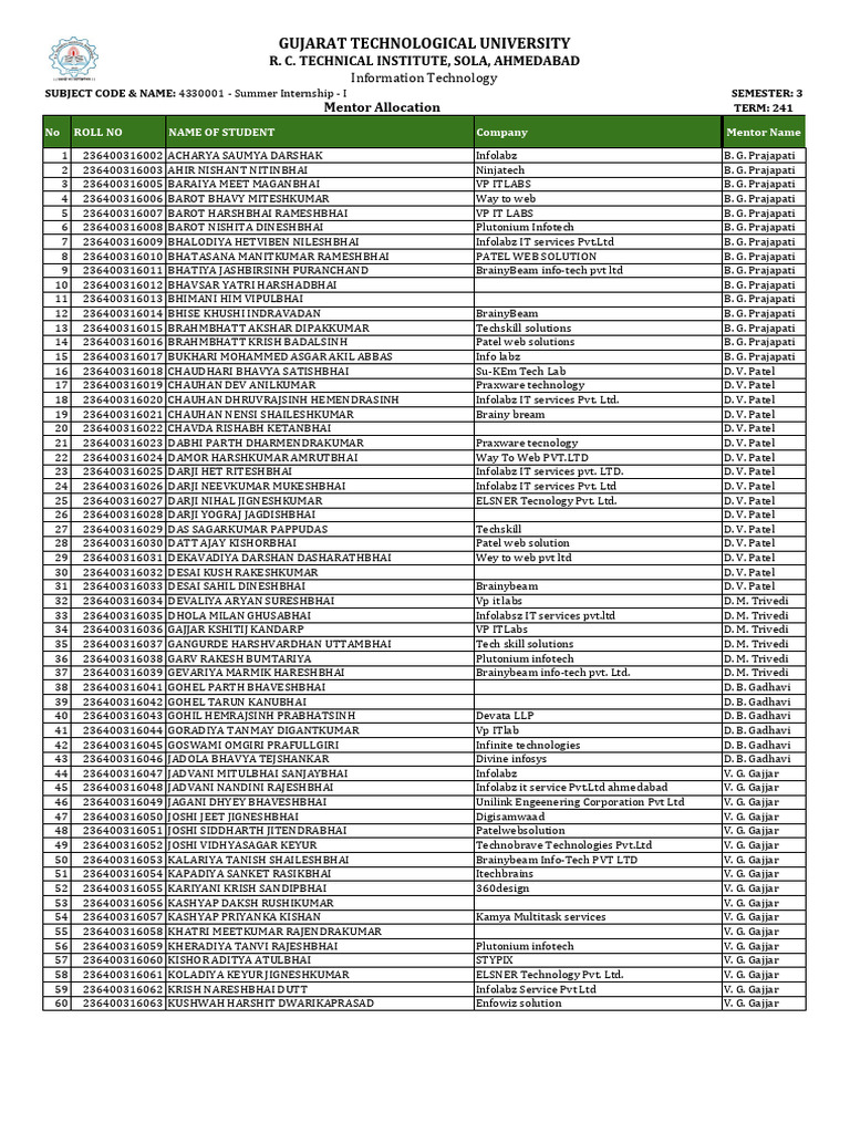 SI-1 2024 Mentor Allocation | PDF